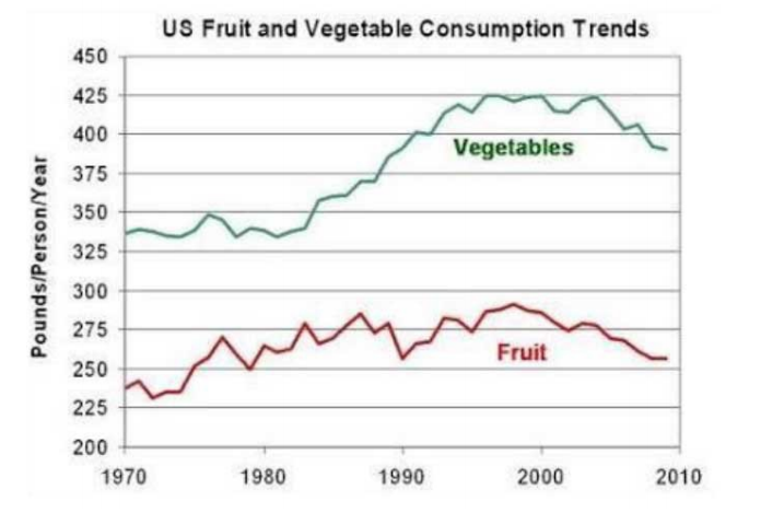 PTE口语DI技巧+模板详解 - 知乎