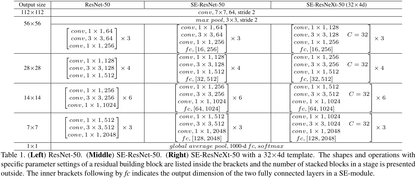 [SeNet论文] Squeeze-and-Excitation Networks - 知乎