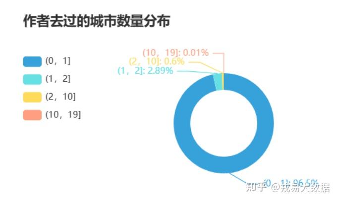 Python数分实战——抖音用户浏览行为数据分析与挖掘（含数据源） 知乎