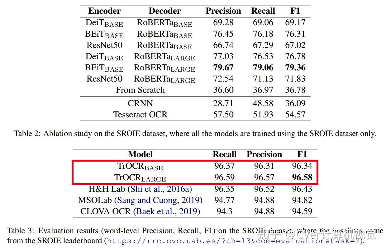 TrOCR：基于Transformer的使用预训练模型的光学字符识别 - 知乎