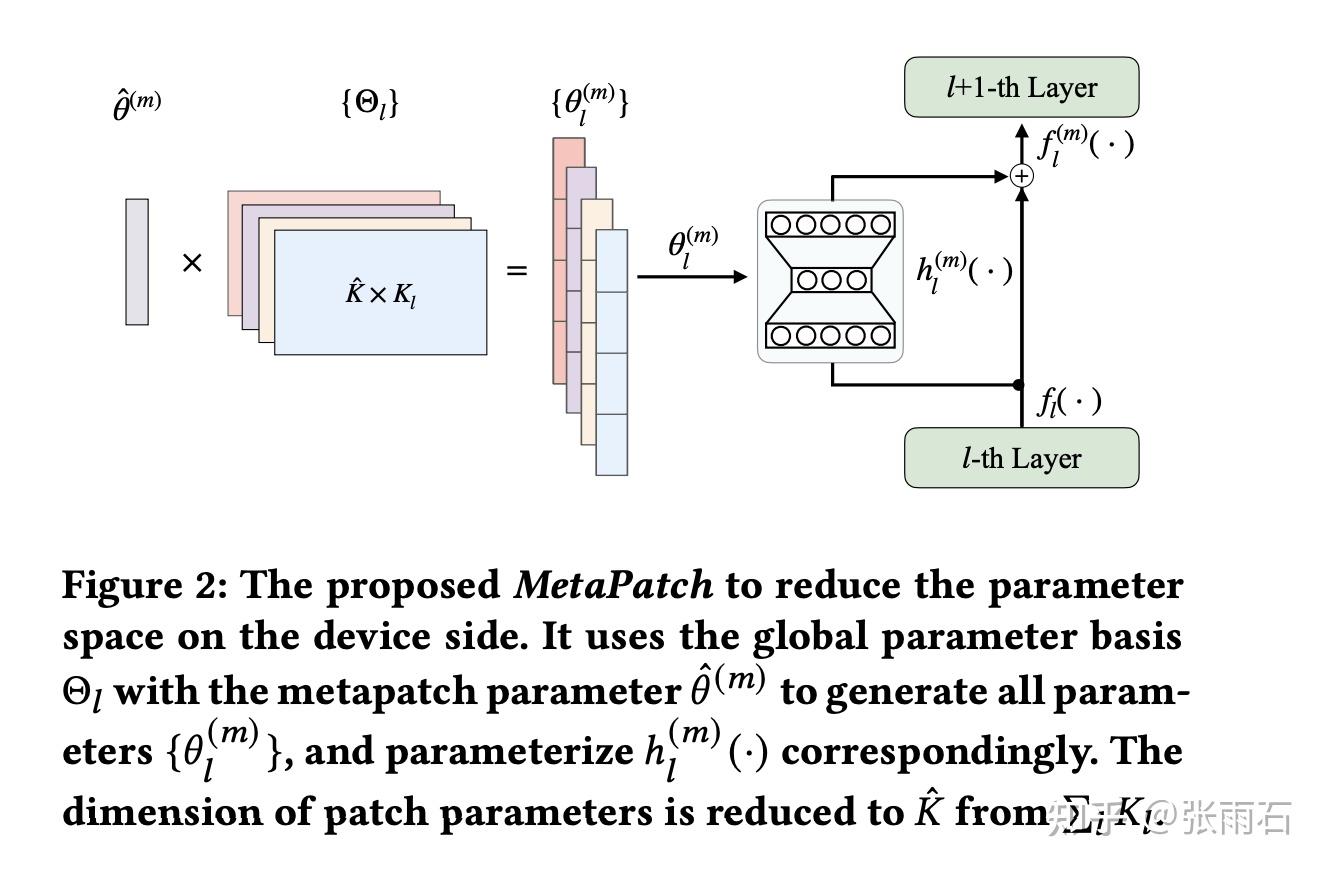 DCCL: 推荐系统的端+云联动学习 - 知乎