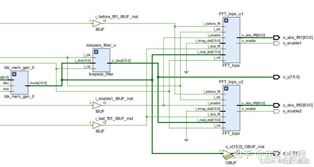 M基于fpga的fir低通滤波器实现和fpga频谱分析包含testbench和滤波器系数matlab计算程序 知乎