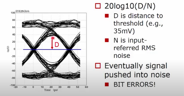 PCIe Equalizers (EQ) & eye diagram - 知乎