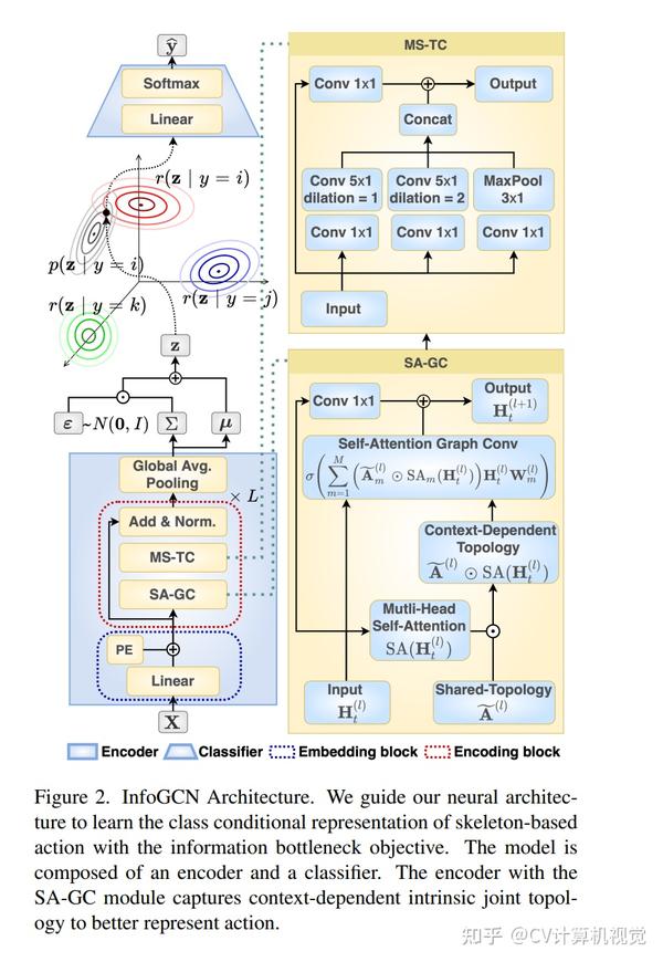 基于骨架的动作识别6篇论文及开源代码 - 知乎