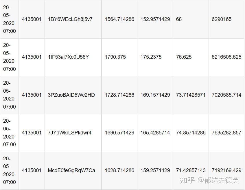 短期光伏发电量短期预测（python代码，基于lstm模型） 知乎 9225