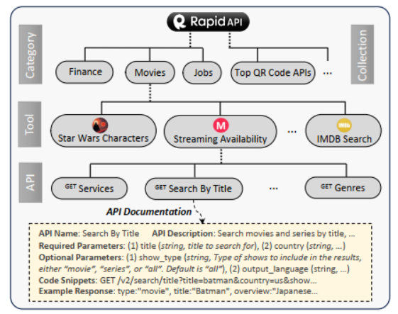 ToolLLM：让大模型学会使用真实世界中的API - 知乎