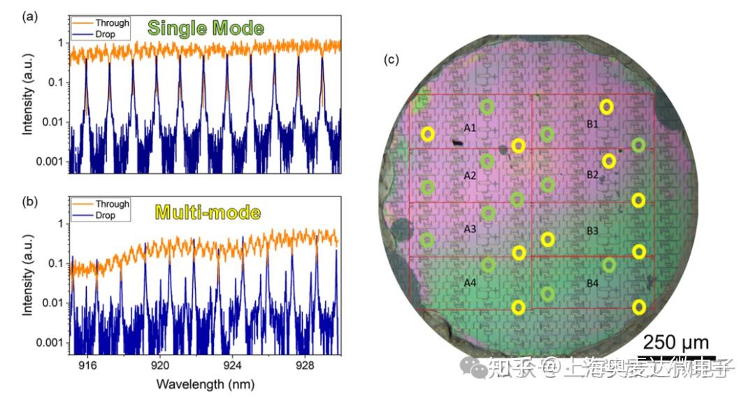 SICOI晶圆+碳化硅色心--低损耗纳米光子器件，具有芯片级均匀性和集成的色心，基于SICOI结构 - 知乎