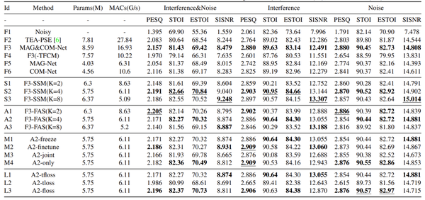 论文解读 | TEA-PSE 2.0--用于实时个性化语音增强的子带网络 - 知乎