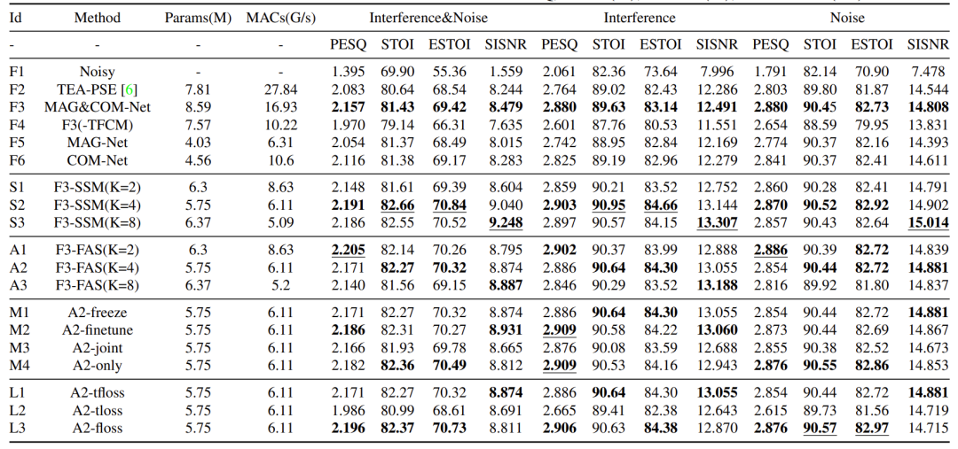 论文解读 | TEA-PSE 2.0--用于实时个性化语音增强的子带网络 - 知乎