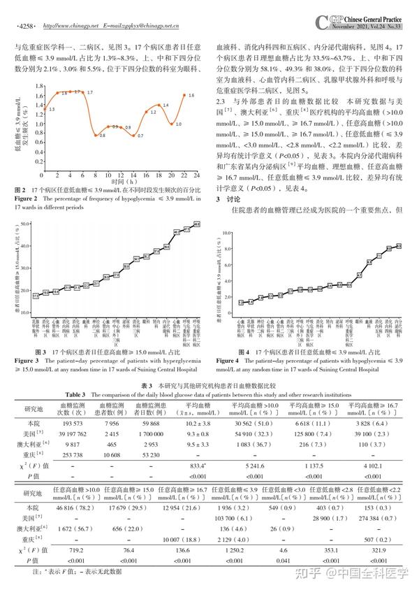 基于信息化血糖监测系统建立血糖基准报告研究 知乎