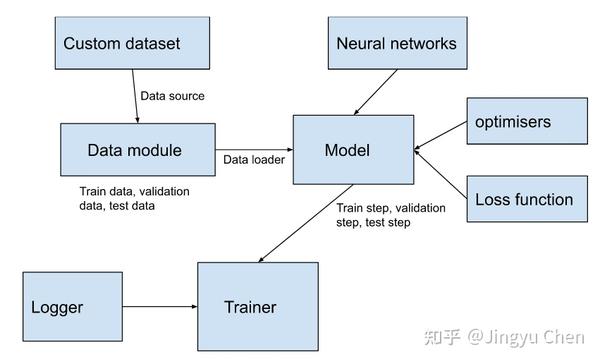Pytorch lightning 使用笔记 - 知乎