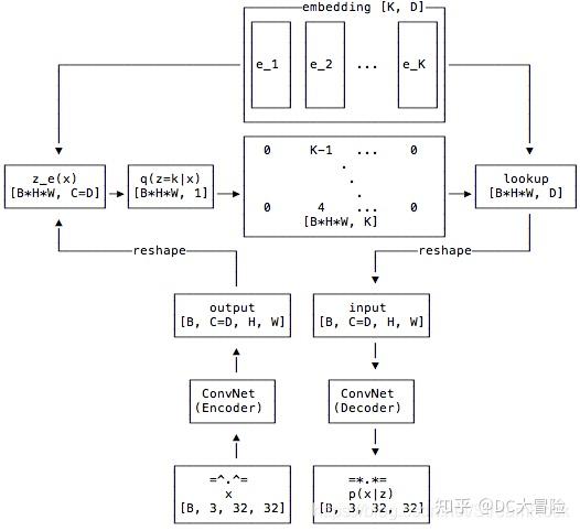 Lecture 4 Latent Variable Models Variational Autoencoder Vae 知乎