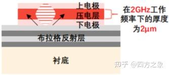 滤波器（SAW/BAW）的定义与分类 - 知乎