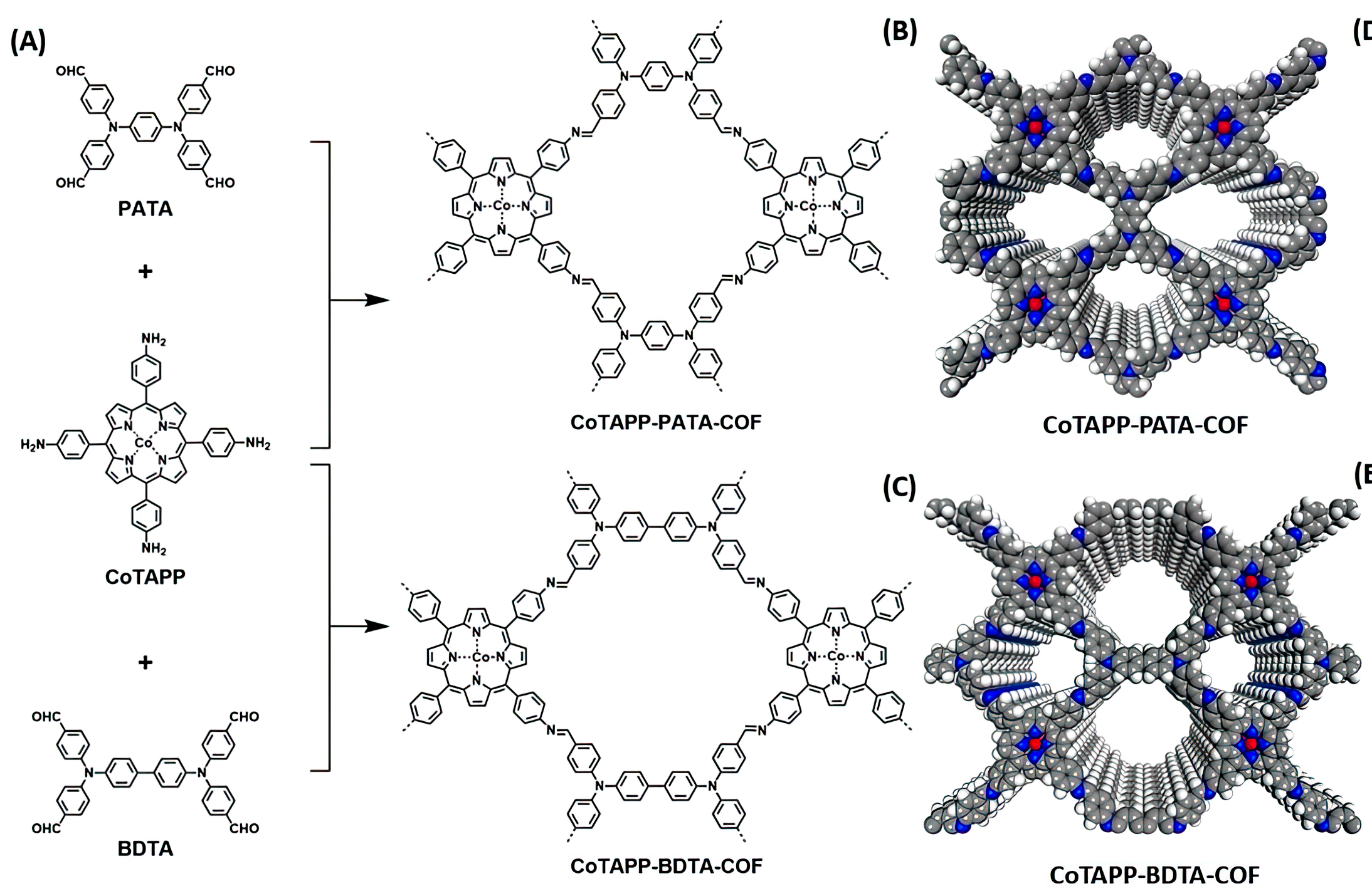 Co卟啉COF催化OER、ORR（ORR起始电位0.926 V，OER过电位380 mV） - 知乎