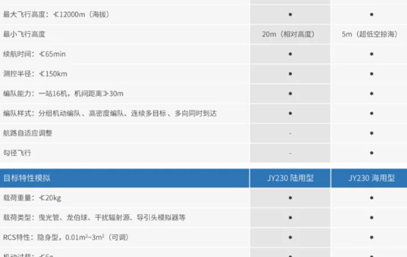 过渡的矛——浅谈LRASM反舰导弹 - 知乎