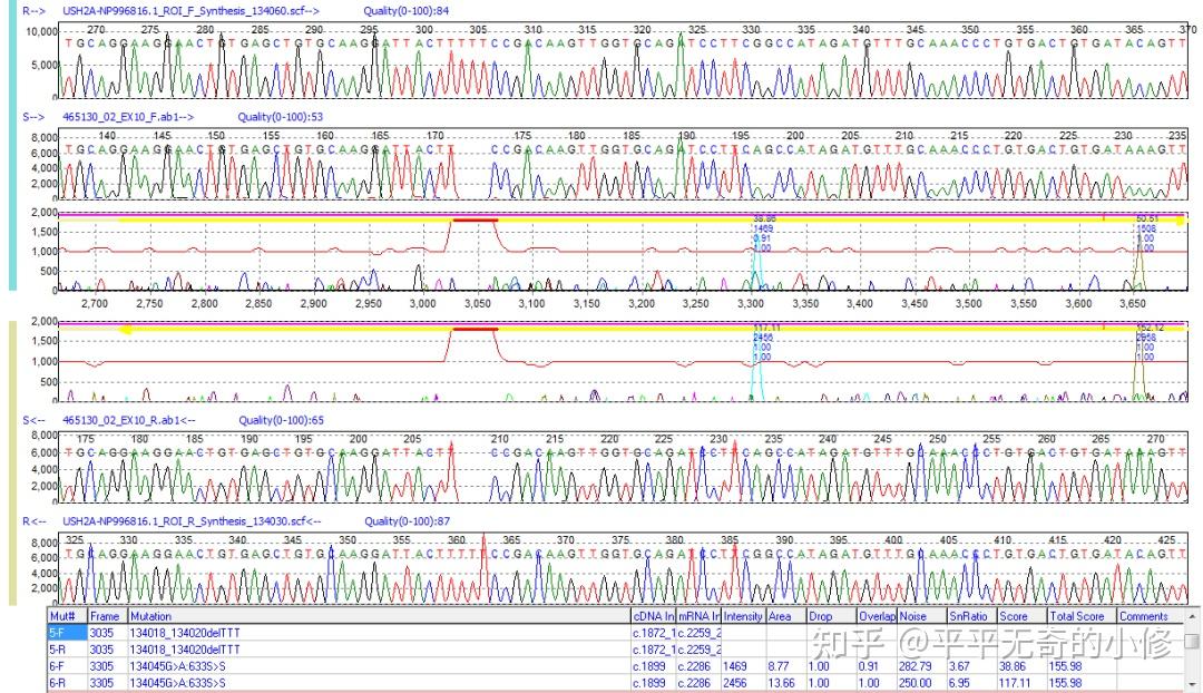 Mutation Surveyor DNA 变异分析软件解读系列（三） - 知乎