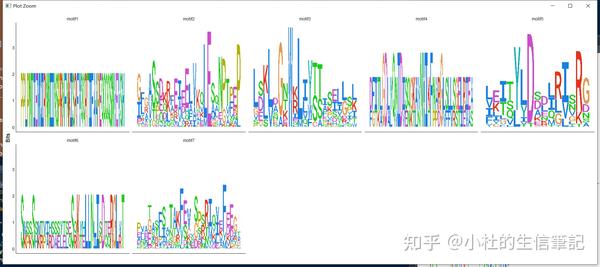 基于TBtools做基因家族分析教程 （全） - 知乎