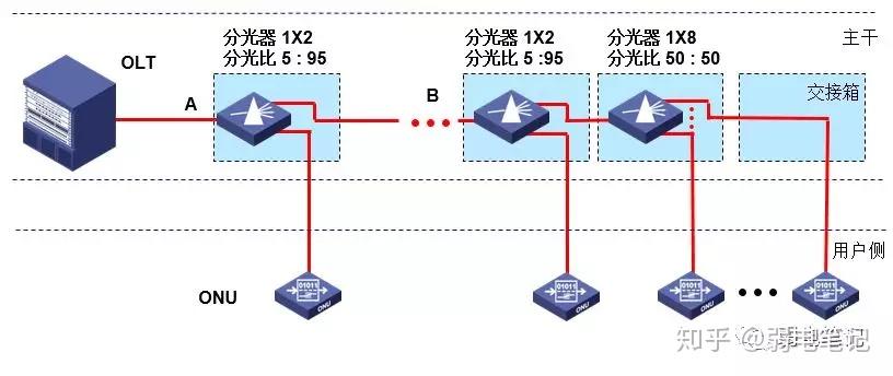 EPON技术详解 - 知乎