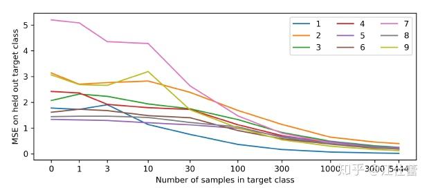 RND: EXPLORATION BY RANDOM NETWORK DISTILLATION - 知乎