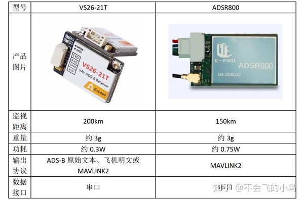 国内外有哪些无人机ADS-B接收模块 - 知乎