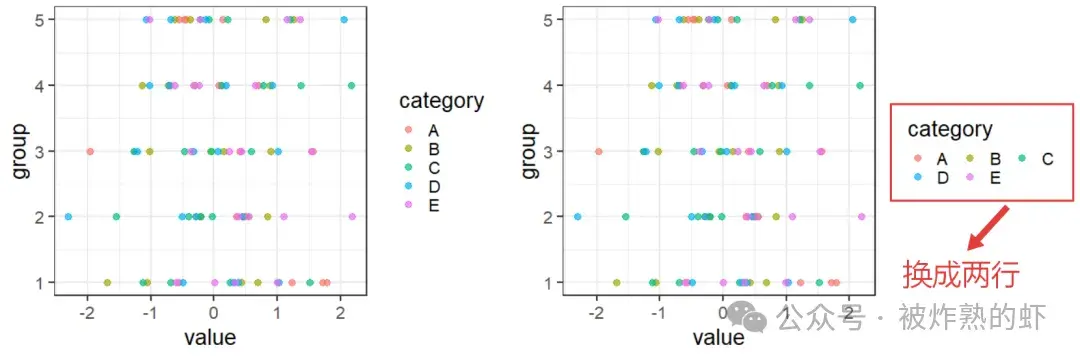 R语言画图 | ggplot2图例引导函数guides() - 知乎