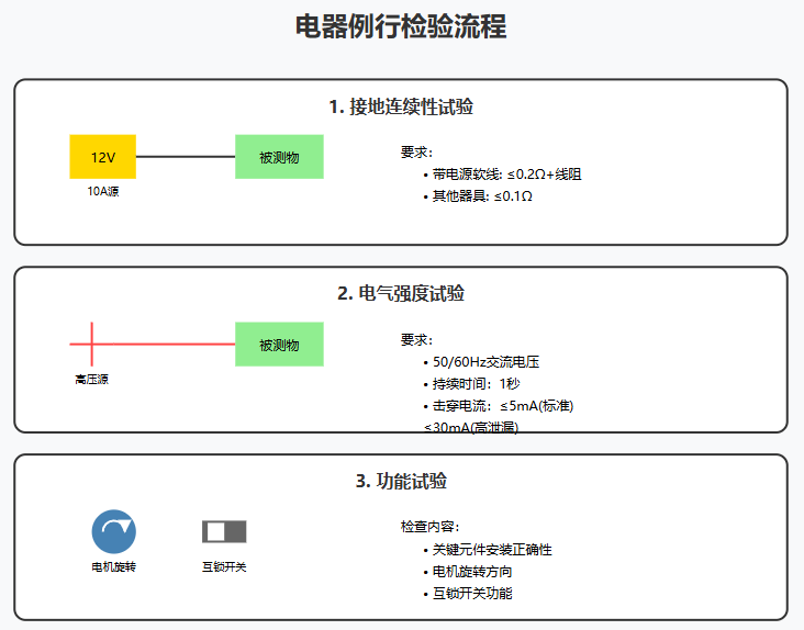GB 4706.1标准解读！家用电器安全的基石 - 知乎