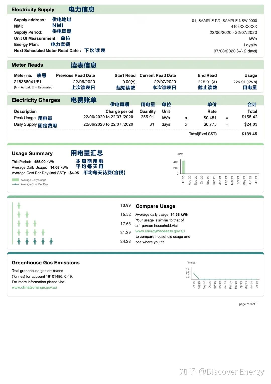 澳洲生活必备技能 — 看懂你的电费账单 - 知乎