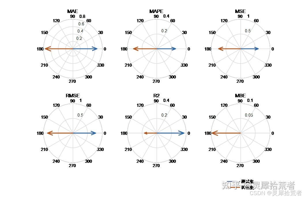 【回归预测】多元岭回归 (Ridge Regression) -MATLAB - 知乎