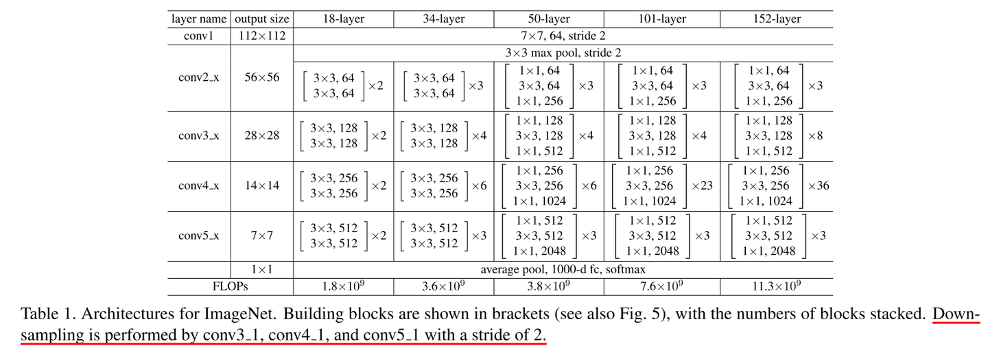 ResNet50网络结构图及结构详解 - 知乎
