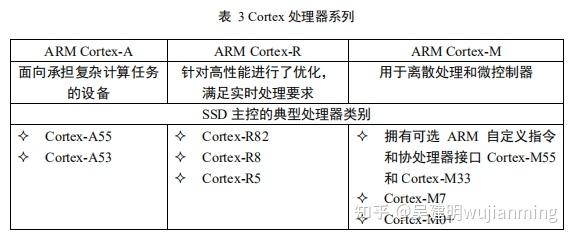 SSD, Redis多线程与云服务器架构，PC处理器 - 知乎