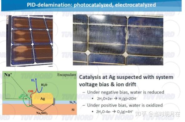 IEC TS 62804-1-1:2020 (PID-d) delaminatio 标准解析 - 知乎