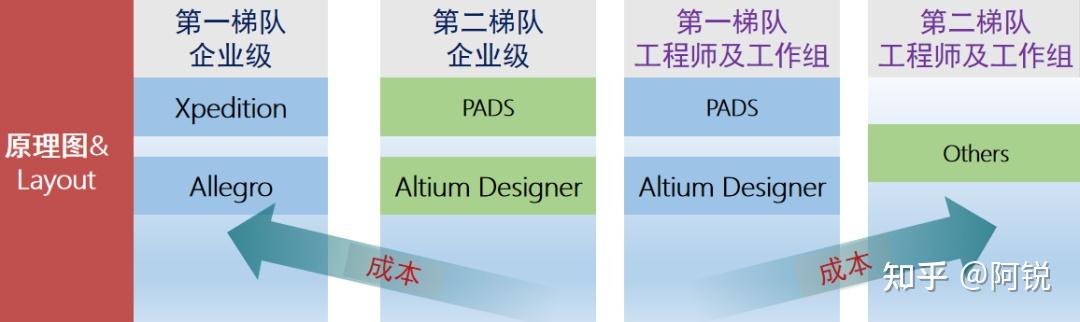 成功的EDA工具有哪些特征？Allegro、Xpedition、PADS、Altium全方位大PK - 知乎