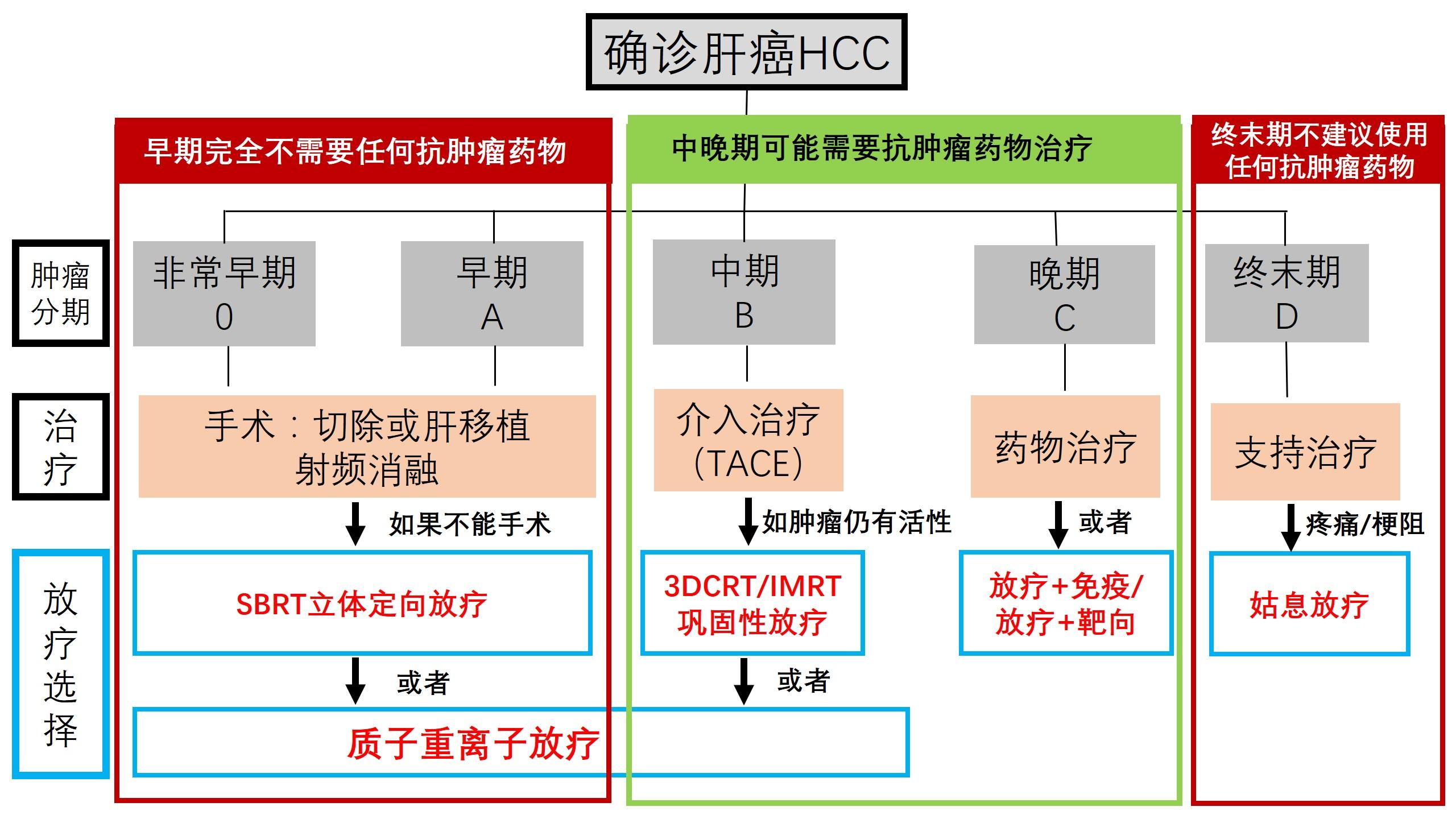 肝癌药物宝典：化疗、介入、靶向及免疫治疗 - 知乎
