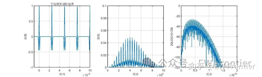 【光通信技术】脉冲位置调制（Pulse Position Modulation，PPM）【附MATLAB代码】 - 知乎
