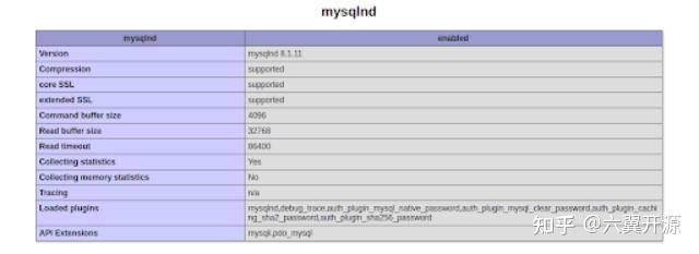 如何修复“PHP 安装缺少 WordPress 所需的 MySQL 扩展”的错误？ - 知乎