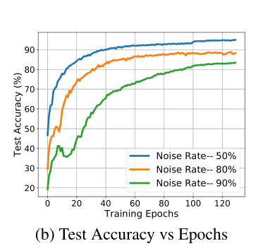 Combating Label Noise Through Uniform Selection and Contrastive Learning 通过统一选择和对比学习来对抗标签噪声 - 知乎