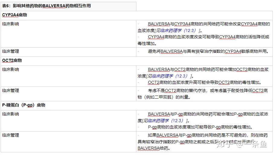 厄达替尼（Balversa，erdafitinib）FDA官方说明书-完整处方信息 - 知乎