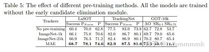 Joint Feature Learning and Relation Modeling for Tracking: A One-Stream Framework - 知乎