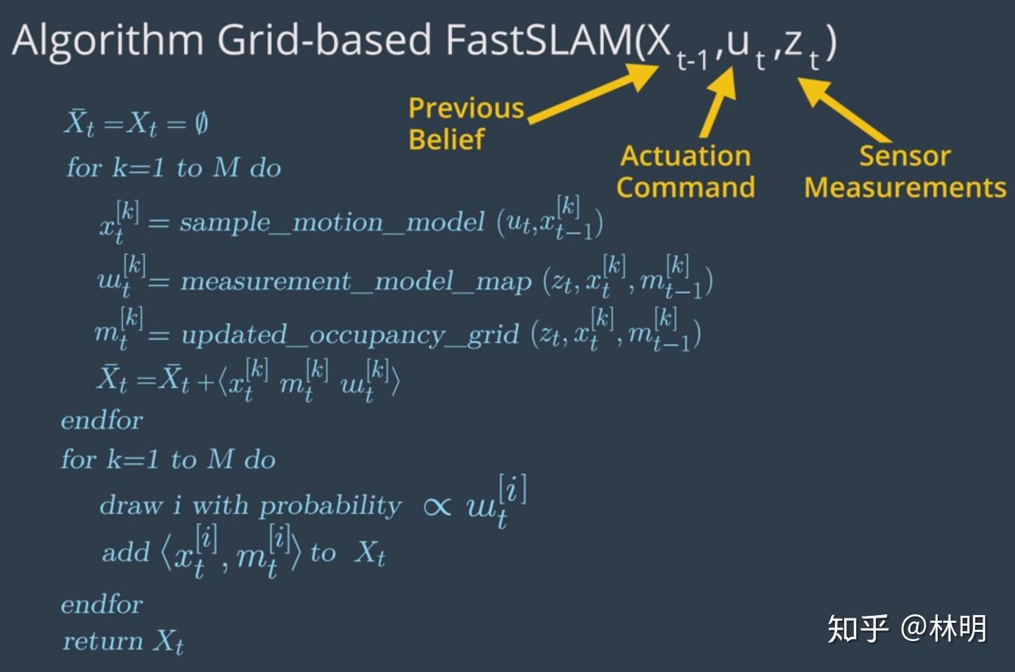 Gridbased FastSLAM 诞生过程 - 知乎