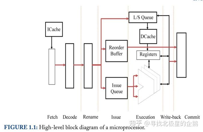 处理器微结构入门书籍Processor Microarchitecture: An Implementation Perspective（一）Introduction - 知乎