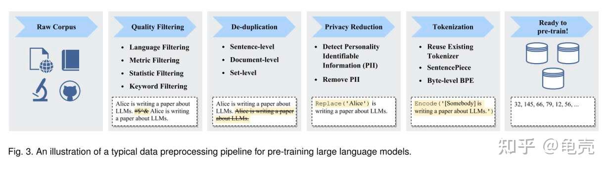 从T5到GPT-4，最新大语言模型综述 - 知乎