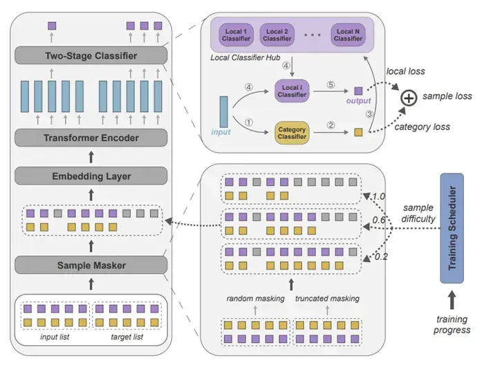 生成式推荐系统初探 - 知乎