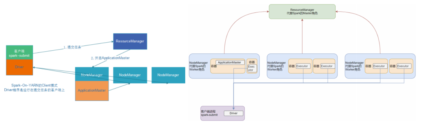 Spark基础入门-第五章：环境搭建-Spark on YARN - 知乎