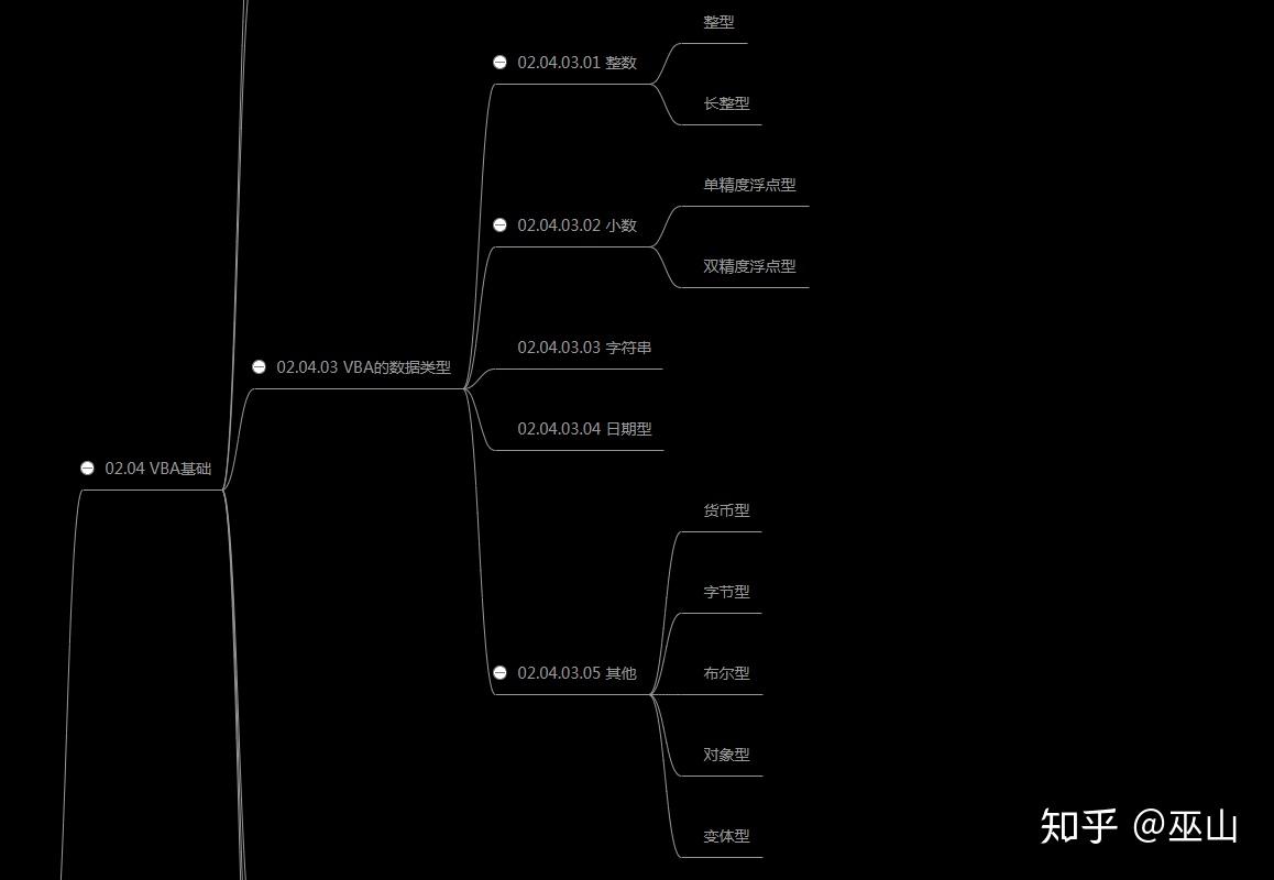 020402 Vba自学笔记（基础篇 Vba基础02 Vba数据类型） 知乎
