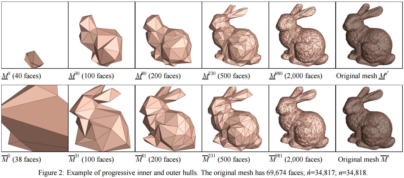 用数学编辑3D模型（三）- Subspace Mesh Deformation - 知乎