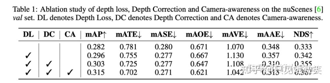 BEV基础(LSS,BEVDepth,BEVFormer,BEVFusion) - 知乎