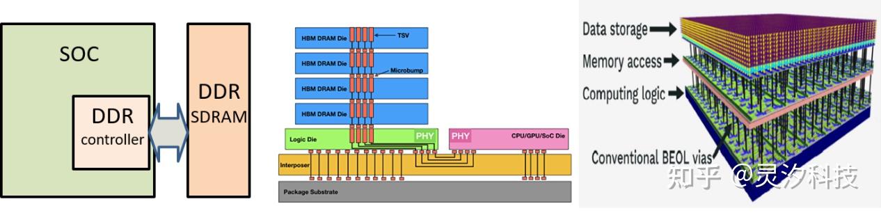 类脑芯片技术简介 - 知乎