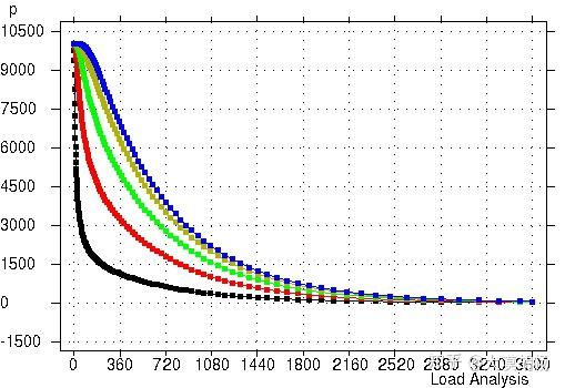 FEtch 应用 —— 土体 Biot 固结 - 知乎