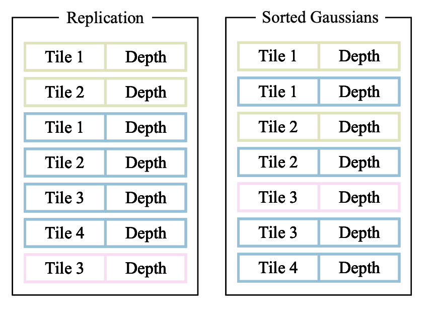 一文带你入门 3D Gaussian Splatting - 知乎