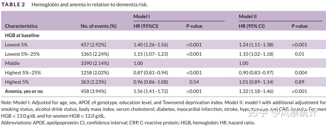 一键搞定！多个模型结果快速合并成一个三线表，model1、model2、model3。。。 - 知乎